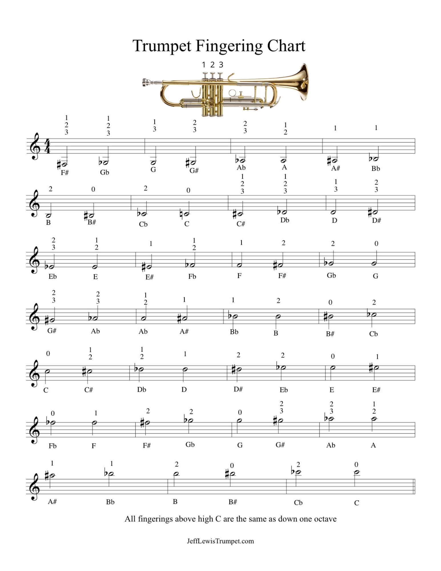 Trumpet Fingering Chart Jeff Lewis Trumpet Trumpet Fingering Chart Jeff Lewis Trumpet